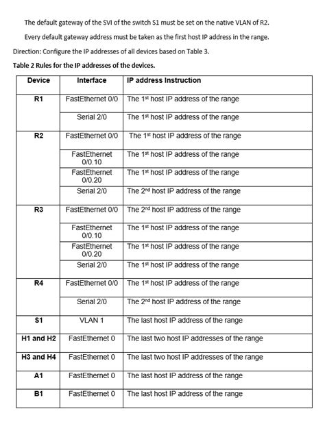 Solved 1 10 Service Password Encryption Disa Solutioninn