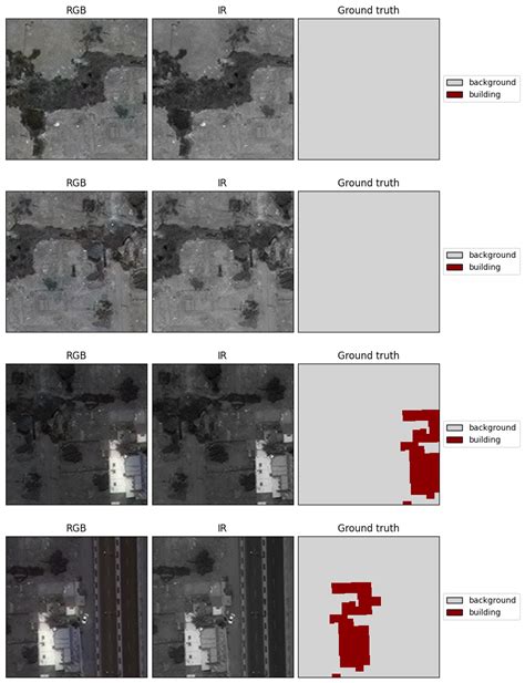 Plot Samples From Datasets Using Visualizers Raster Vision V0301
