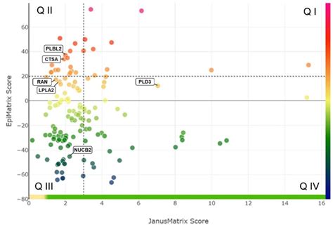 Understand Host Cell Protein Process Impurities ISPRI HCP
