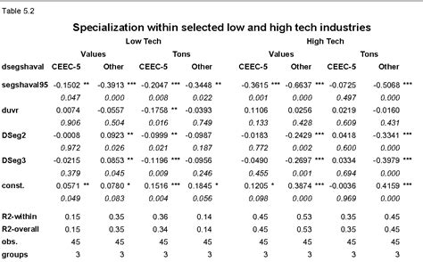 Table 52 From Dimensions Of Quality Upgrading Evidence For Ceec S