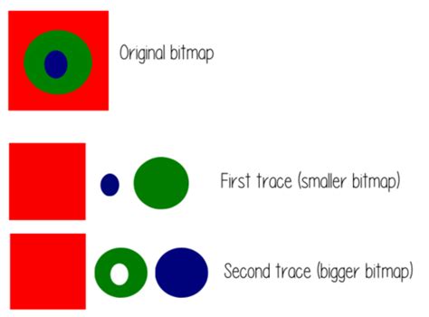 trace bitmap random results r inkscape