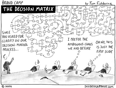 The Decision Matrix Marketoonist Tom Fishburne