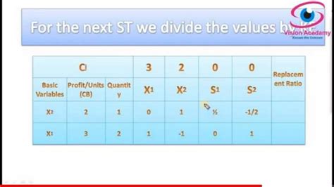 simplex method of solving lpp ppt
