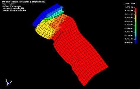 Fringe Plot — Welcome To Ls Opt Support Site Fringe Plot — Welcome To Ls Opt Support Site