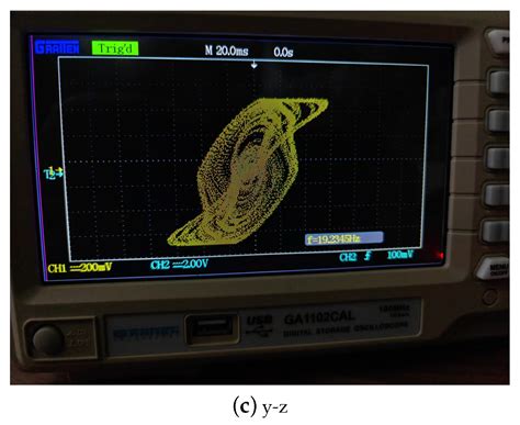 Dynamic Analysis And Implementation Of Fpga For A New 4d Fractional