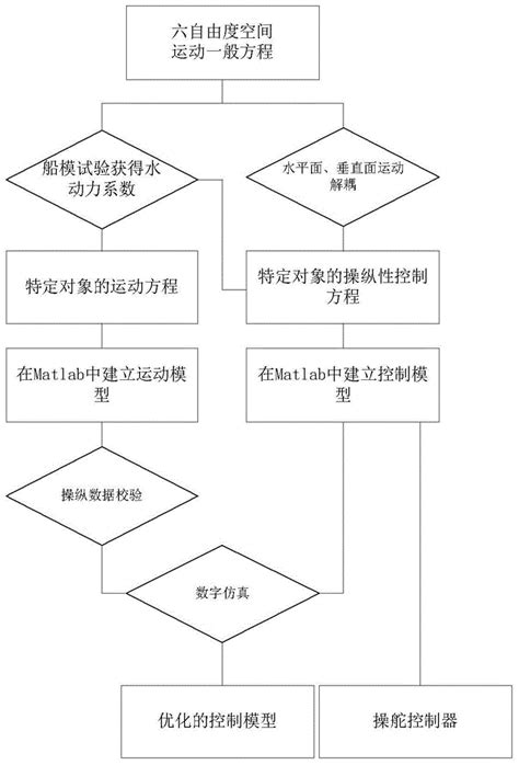 一种电动舵机的船舶操舵控制方法和控制系统与流程