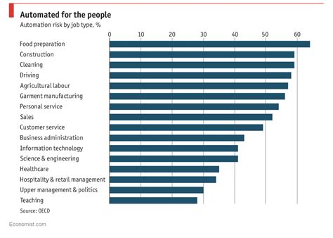 Ai Powered Automation Will Have An Ethnic Bias World Economic Forum