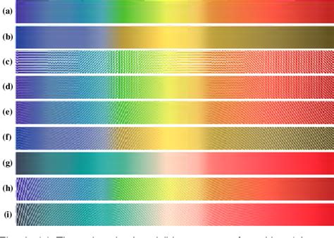 Figure 6 From Using Patterns To Encode Color Information For Dichromats Semantic Scholar