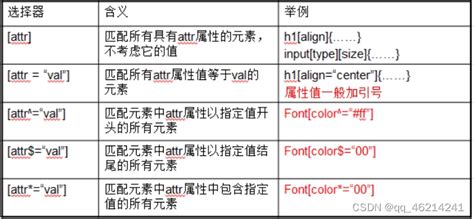 jQuery笔记 CSDN博客