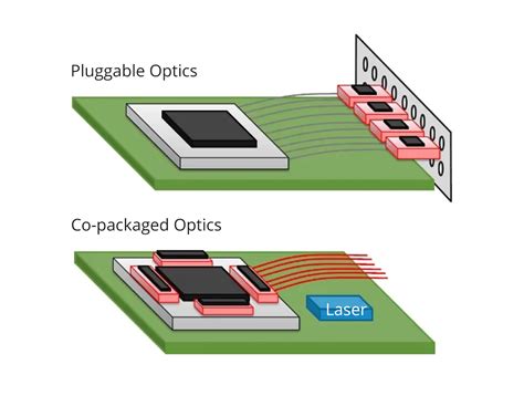 Revolutionizing Data Transfer The Impact Of 800g Transceivers On Optical Communication