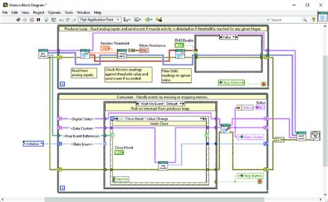Flowchart Of The Developed Application In Labview Download