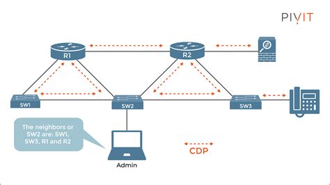 Heres How To Benefit From Using Cdp And Lldp On Cisco Devices