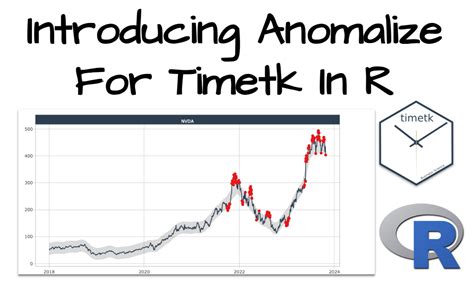 introducing anomalize for timetk in r for time series anomaly detection