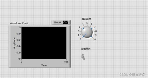 Labview画个波形图labview数字转换波形图 Csdn博客
