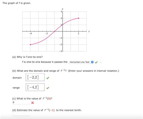 solved the graph of fis given у 2 4 2 2 a why is f