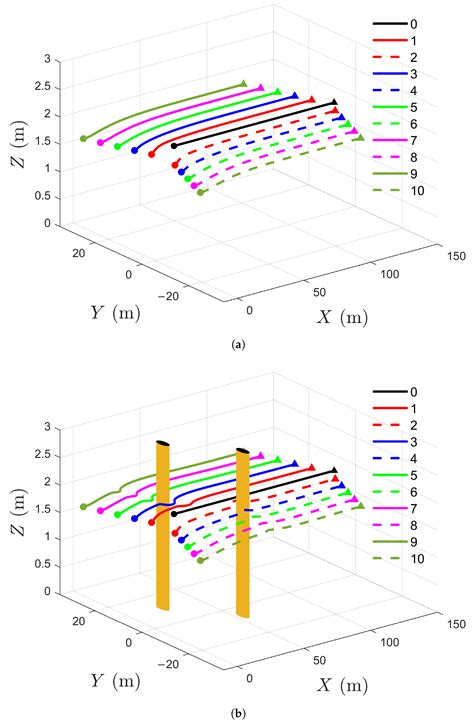 distributed model predictive formation control for uavs and cooperative
