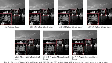 Figure 1 From Anti Forensic Technique For Median Filtering Using L1 L2