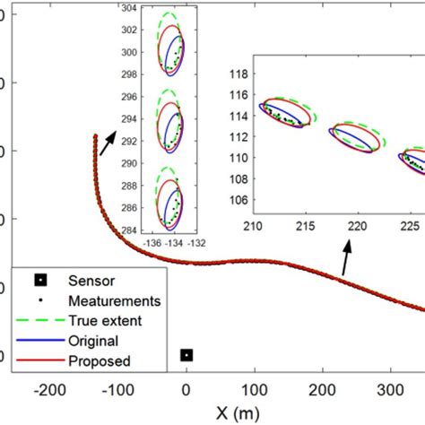 Elliptical Object Tracking Results Of A Single Run Download