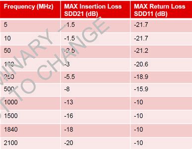 DS90UB953 Q1 Cable Type Recommended For FPD Link With Cable Length Up To 1 5m Interface Forum