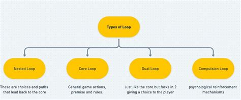 devansh chawla on linkedin in game design achieving a flow state is key to keeping players…
