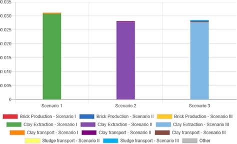 Impacts Formation Of Photochemical Ozone Effects On Human Health And