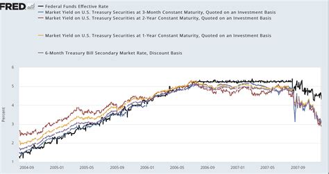 The Bonddad Blog Focusing On The Short End Of The Yield Curve