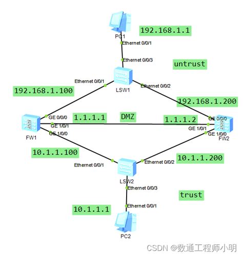 防火墙双机热备（hcia） csdn博客