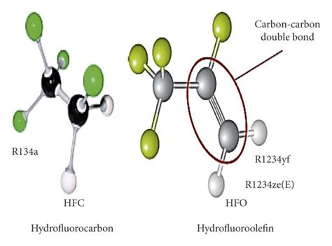 Atomic Bond Of The Hfc And Hfo Refrigerants 19 Download Scientific Diagram