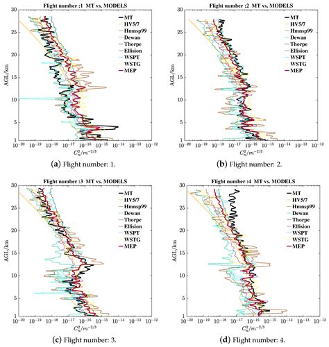Remote Sensing Free Full Text A Multi Model Ensemble Pattern Method
