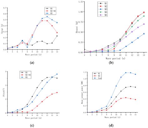 Hydrodynamic Analysis Of A Modular Integrated Floating Structure System Based On Dolphin Fender