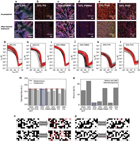 Physically Unclonable Functions Based On Dif‐tesadt‐based Blend Films Download Scientific