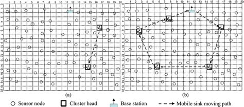 The Chs Position Selection Process In The Umsn Model A Initial Chs