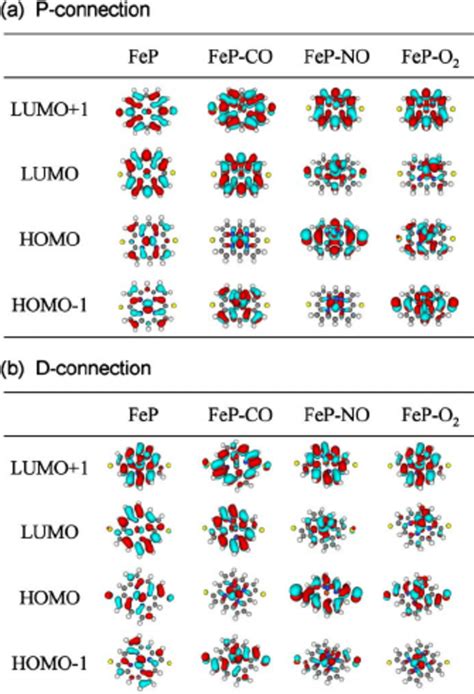 ͑ A ͒ The Calculated Density Of States ͑ In Arbitrary Units ͒ Projected