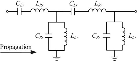 Equivalent Circuit Model Of The Proposed Antenna Download Scientific Diagram