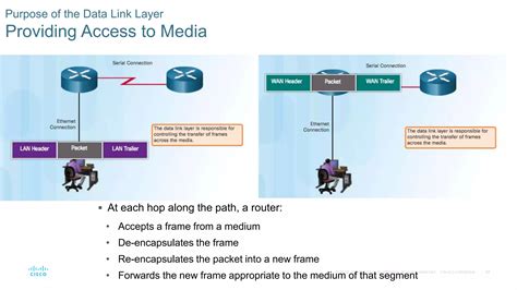 Ccna V6 0 Itn Chapter 04 Pptx Computer Networking Computing