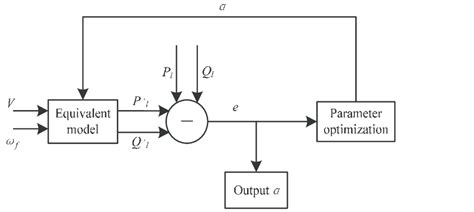 The Equivalent Schematic Diagram Of Hydropower Generator Group Download Scientific Diagram