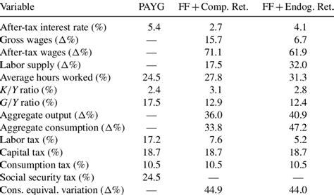 Steady State Comparisons Download Table
