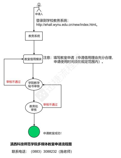 滇西科技师范学院多媒体教室申请流程图 滇西科技师范学院信息中心