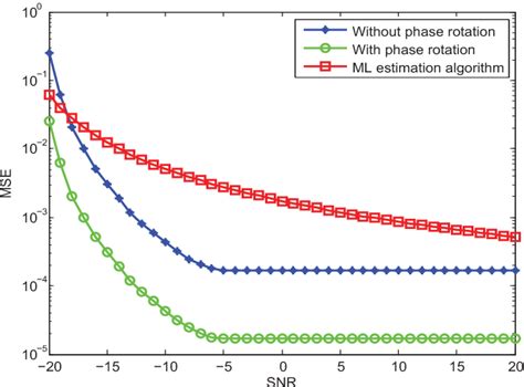 Figure 4 From Doppler Shift Estimation For High Speed Railway Wireless Communication Systems