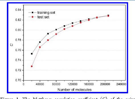 Table 1 From Drug Likeness Analysis Of Traditional Chinese Medicines Prediction Of Drug
