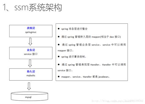 ssm、ssh框架搭建，面试点总结 ssm框架技术问题 csdn博客