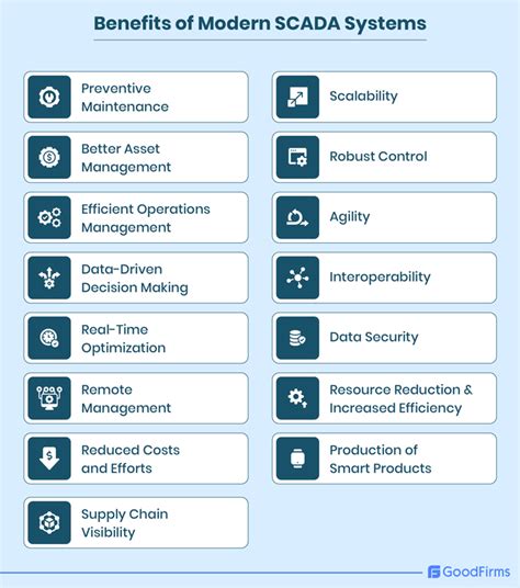 Can Scada Systems Make The Manufacturing Industry Smarter