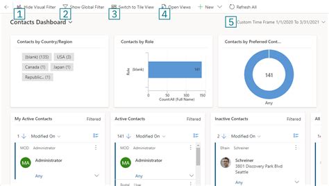 Dataverse Dynamics 365 Table Dashboards Dynamics Chronicles