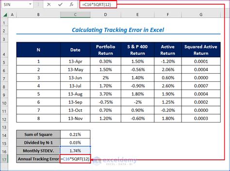 How To Calculate Tracking Error In Excel 4 Methods