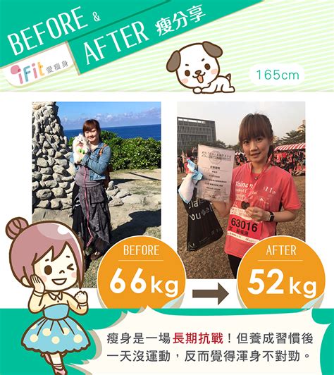 Ifit