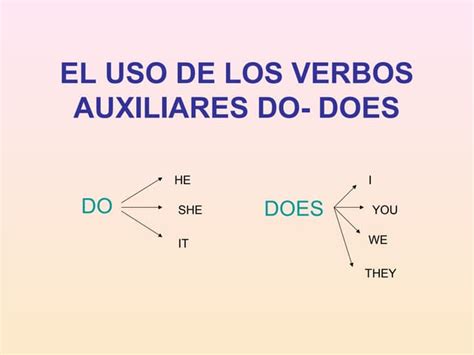 El Uso De Los Verbos Auxiliares Do Does Ppt