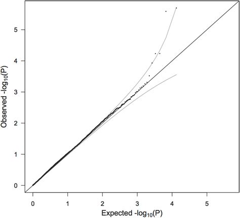 Individual Single Nucleotide Polymorphism Significance Of The Cleft Download Scientific Diagram