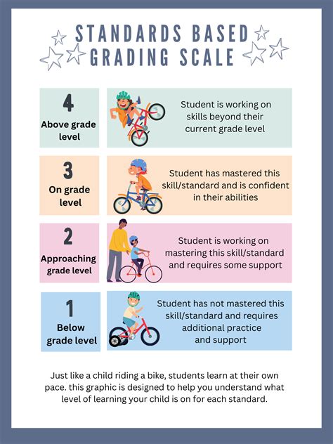 standards based grading scale at delia johnson blog