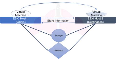VMware VMotion And DRS Explained VMiss Net