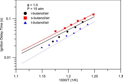 Comparison Between Experimental Symbols 53 And Computed Lines